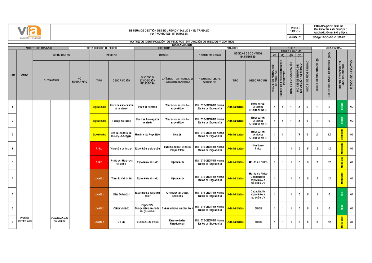 Matriz IPER - (A) (B) (C) (D) TIPO DESCRIPCIÓN SUCESO O EXPOSICIÓN PELIGROSA DAÑOS O DETRIOROS A ...