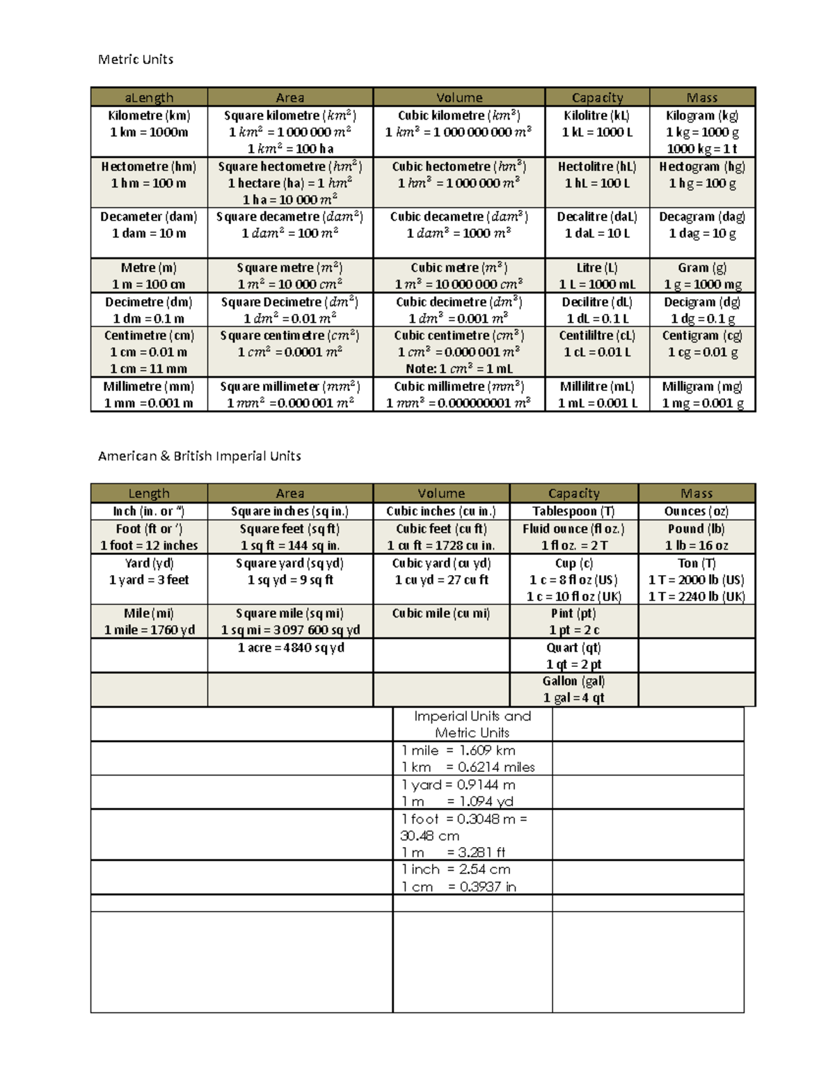 Formula Sheet 20-3 - Answer - Metric Units American & British Imperial ...