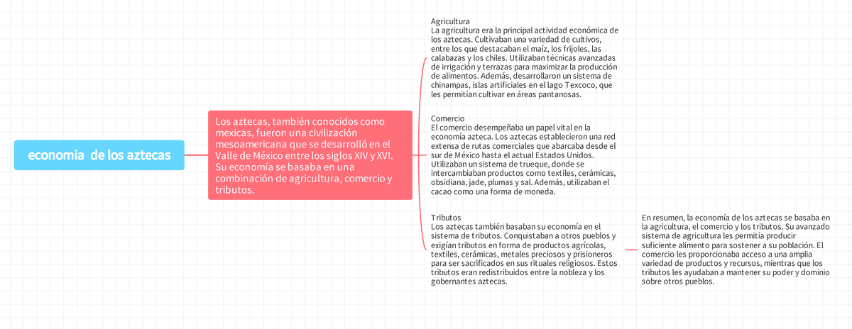 Economia aztecas - economia de los aztecas Los aztecas, también ...
