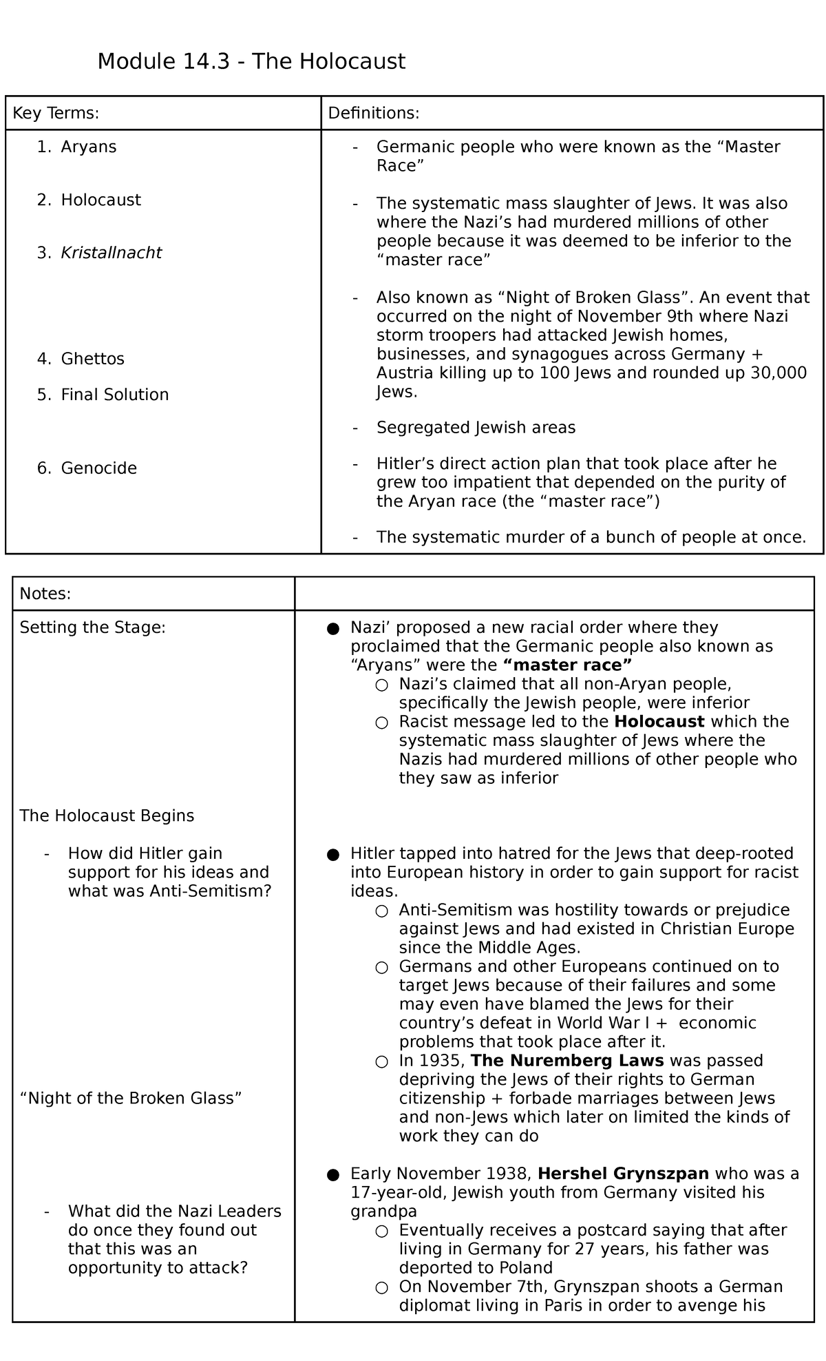 Holocaust - Module 14 - The Holocaust Key Terms: Definitions: Aryans ...