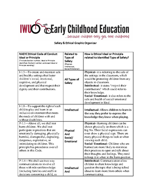 ECED-230 6.3 Assignment answer - How centers are organized and ...