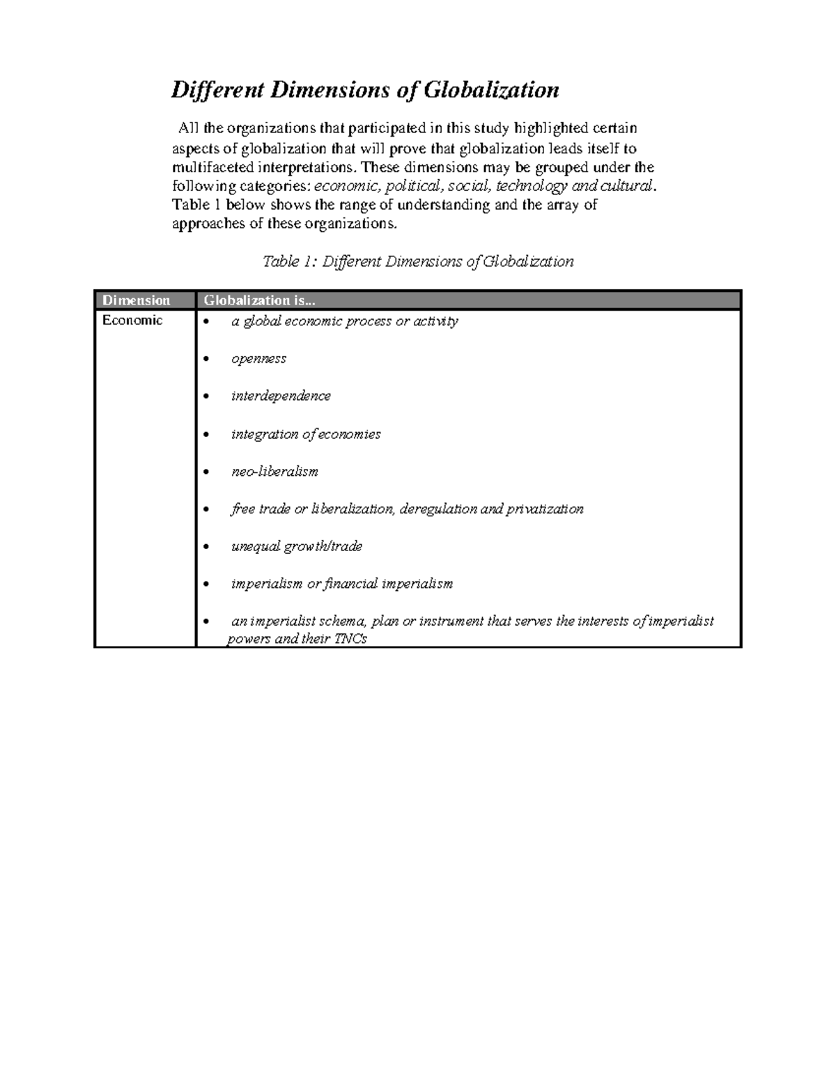 Dimensions of globalisation - Different Dimensions of Globalization All ...