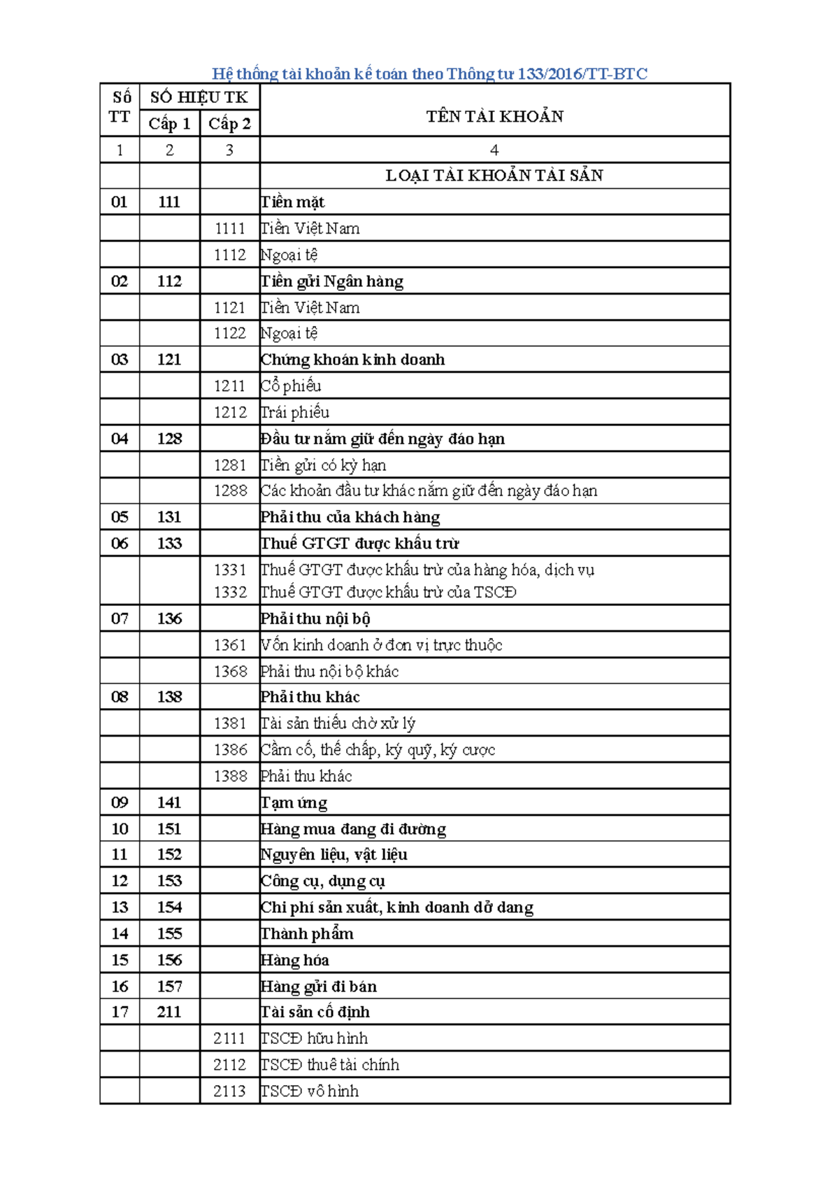 Hệ thống TKKT theo Thông tư 133-2016 - Hệ thống tài khoản kế toán theo ...