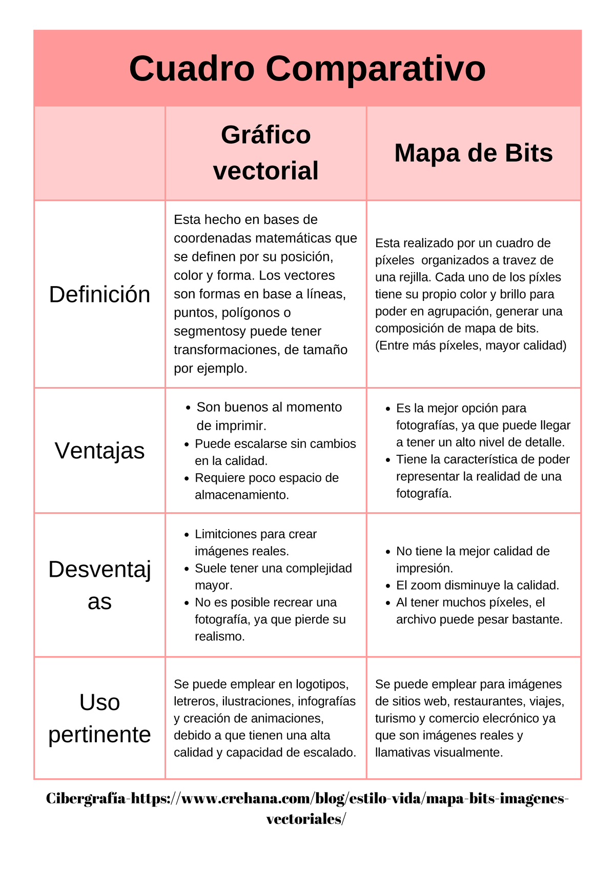 Cuadron Comparativonn 3n 6565ebb5ac8cc30 - Cuadro Comparativo Gráfico vectorial Mapa de Bits ...