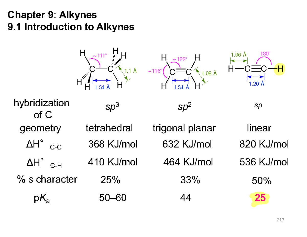 Chapter 9 notes - Chapter 9: Alkynes 9 Introduction to Alkynes ΔH°C-C ...