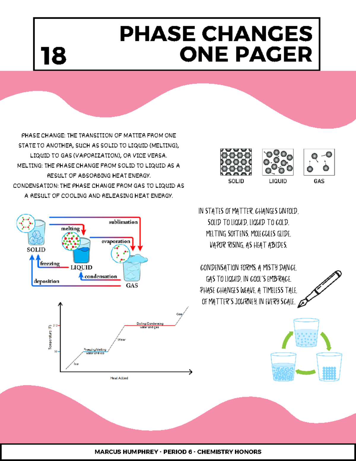 Chemistry Notebook 18-21 - PHASE CHANGES 18 ONE PAGER PHASE CHANGE: THE ...
