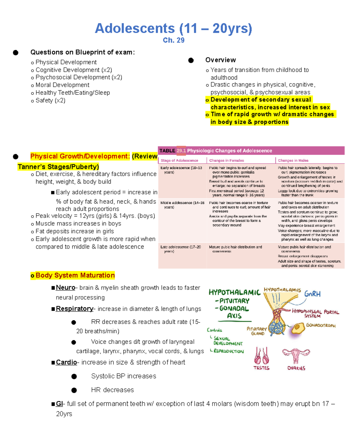Adolescent G&D SG - Study Points for exam 1 - Adolescents (11 – 20yrs ...