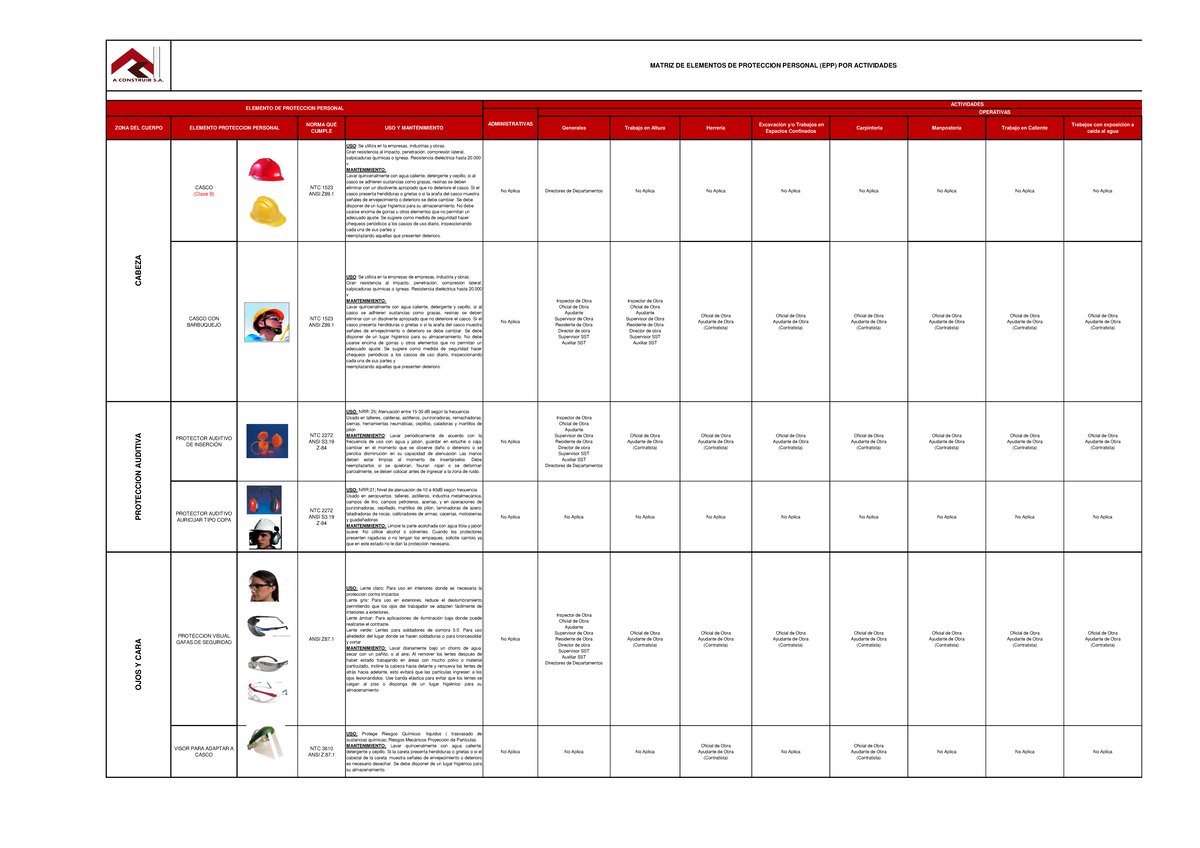 Anexo 6. MT-SGI-007 Matriz de EPP y evaluacion dpuestos - CASCO (Clase ...