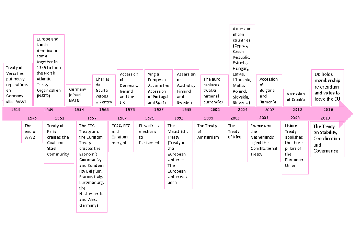 EU Timeline - UK holds membership referendum and votes to leave the EU ...