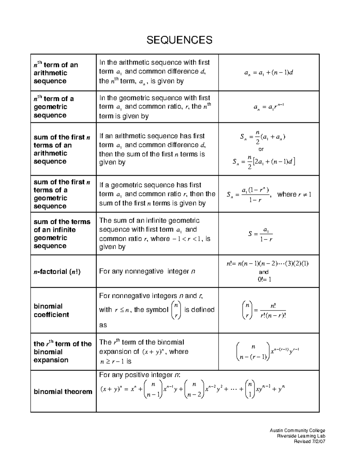 Sequences - Practice materials for general math - Austin Community ...