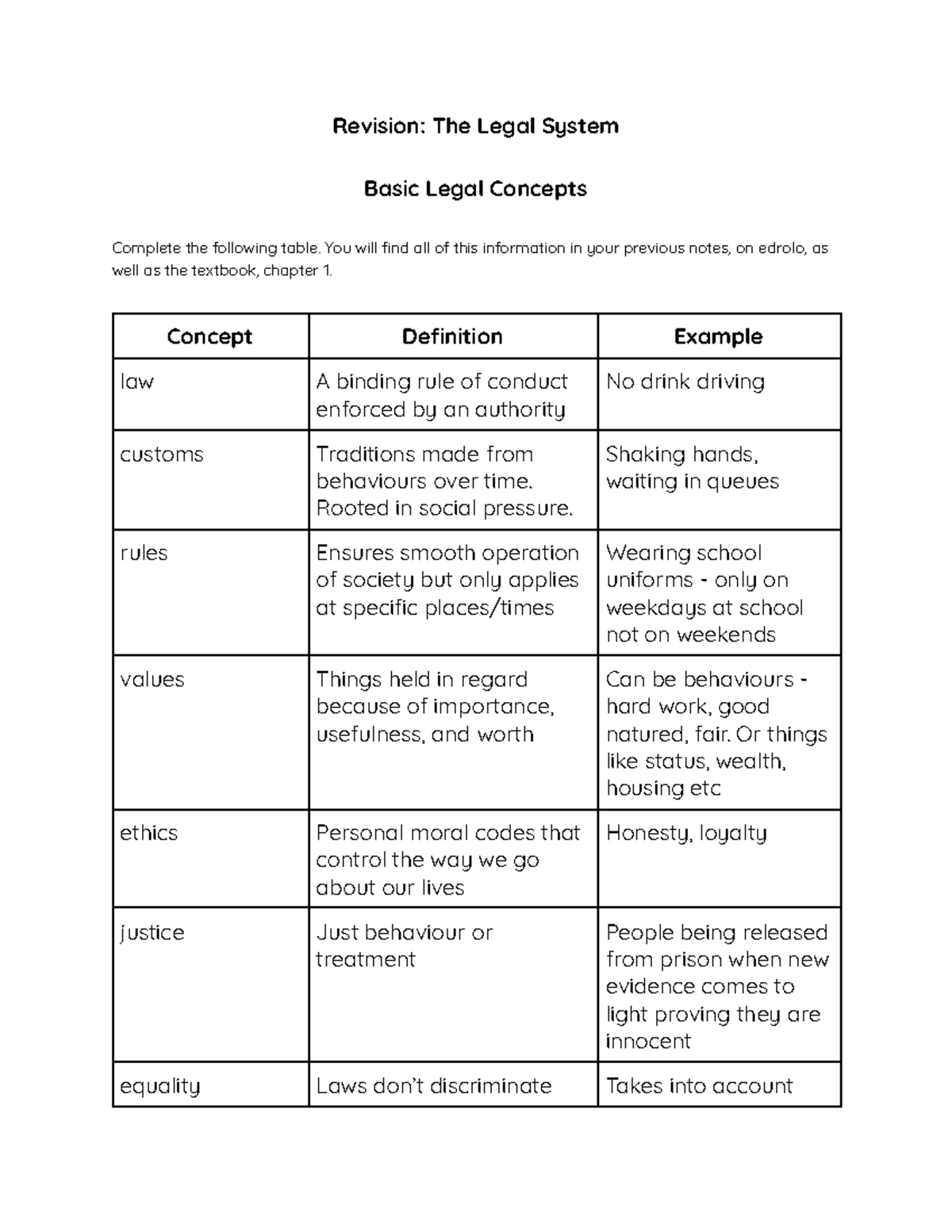 Revision The Legal System - Legal Studies HSC - Revision: The Legal ...