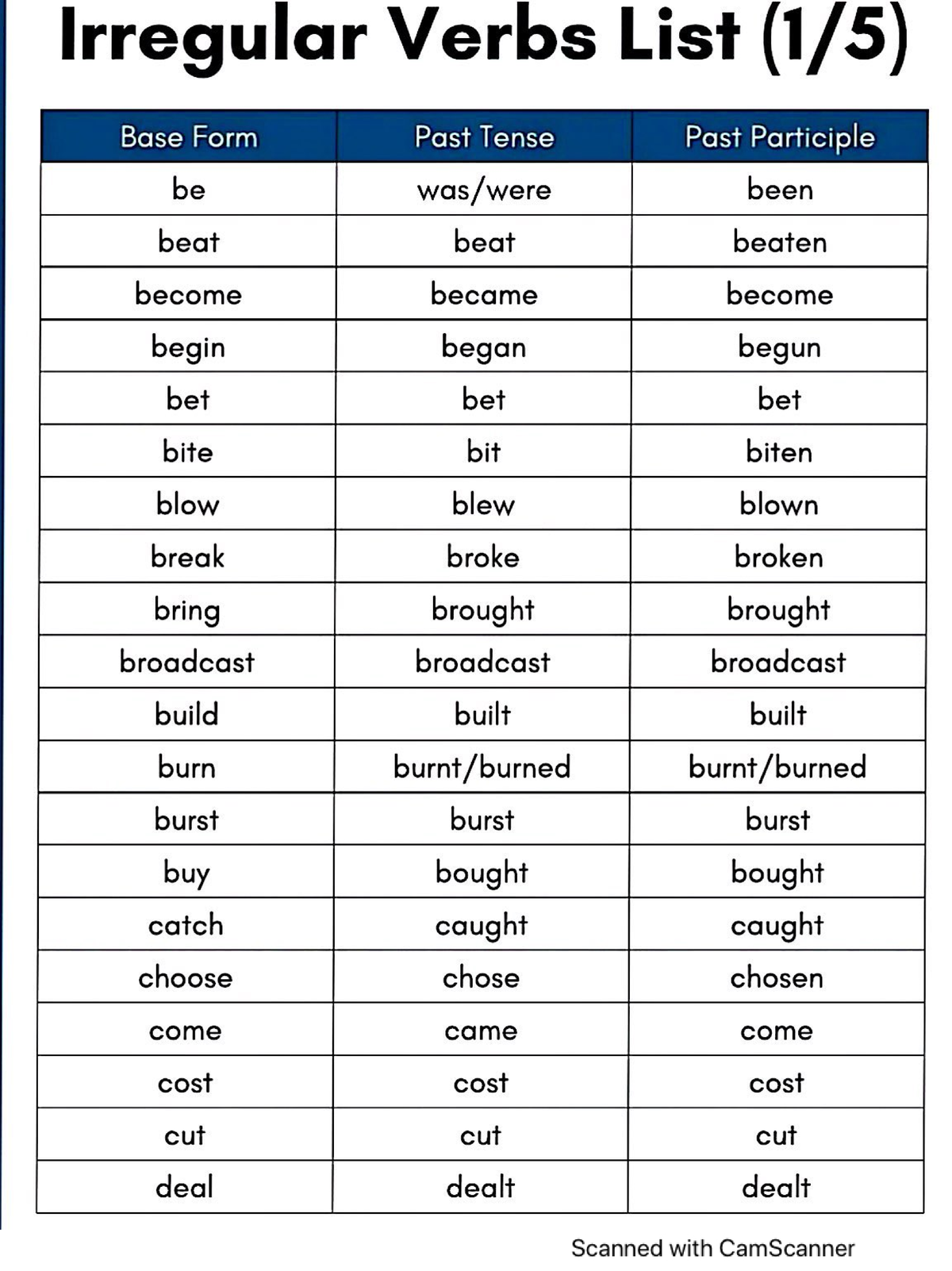 Cam Scanner 09-30-2024 20 - English - Irregular Verbs List Base Form ...