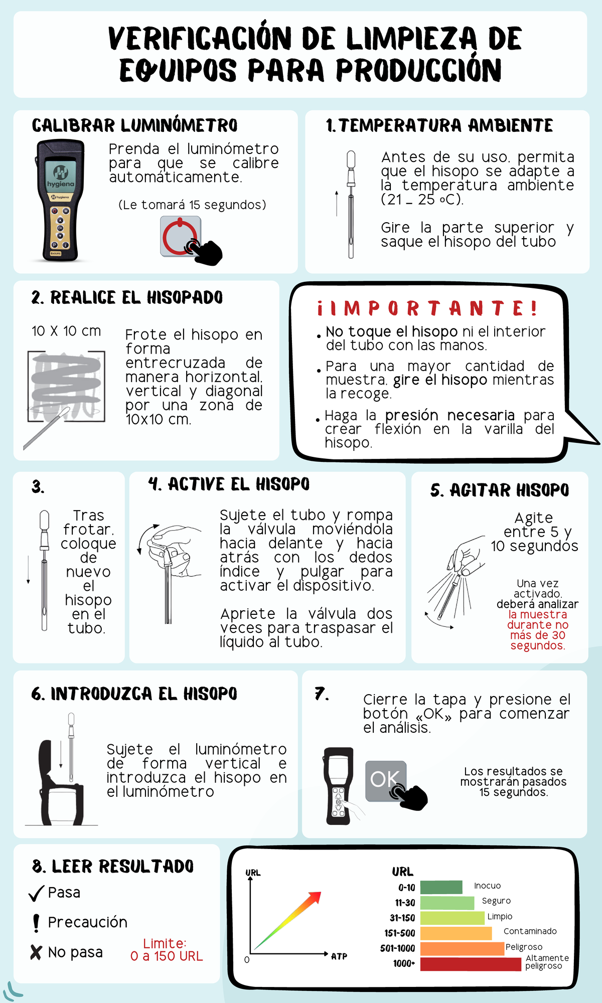 Uso adecuado del instrumento luminómetro - OK URL 0 ATP Pasa Precaución ...
