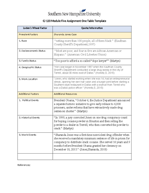 CJ 120 Module 5-2 - Jennifer Barros Instructor Schmidt CJ-120-R4843 ...