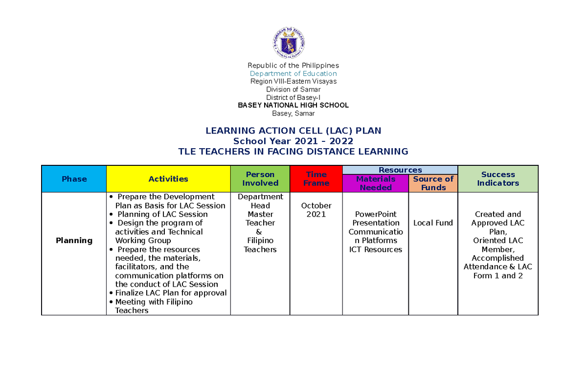 Sample OF LAC PLAN - None of the above - Republic of the Philippines ...