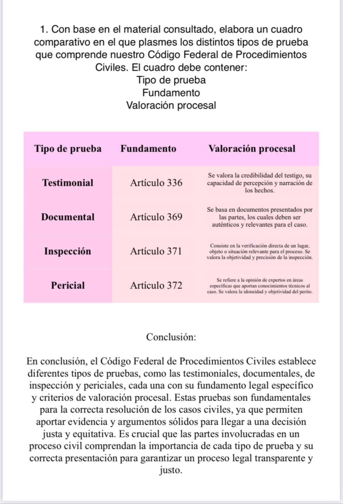 Pruebas - • Redacta un párrafo corto sobre lo que opinas del artículo y ...