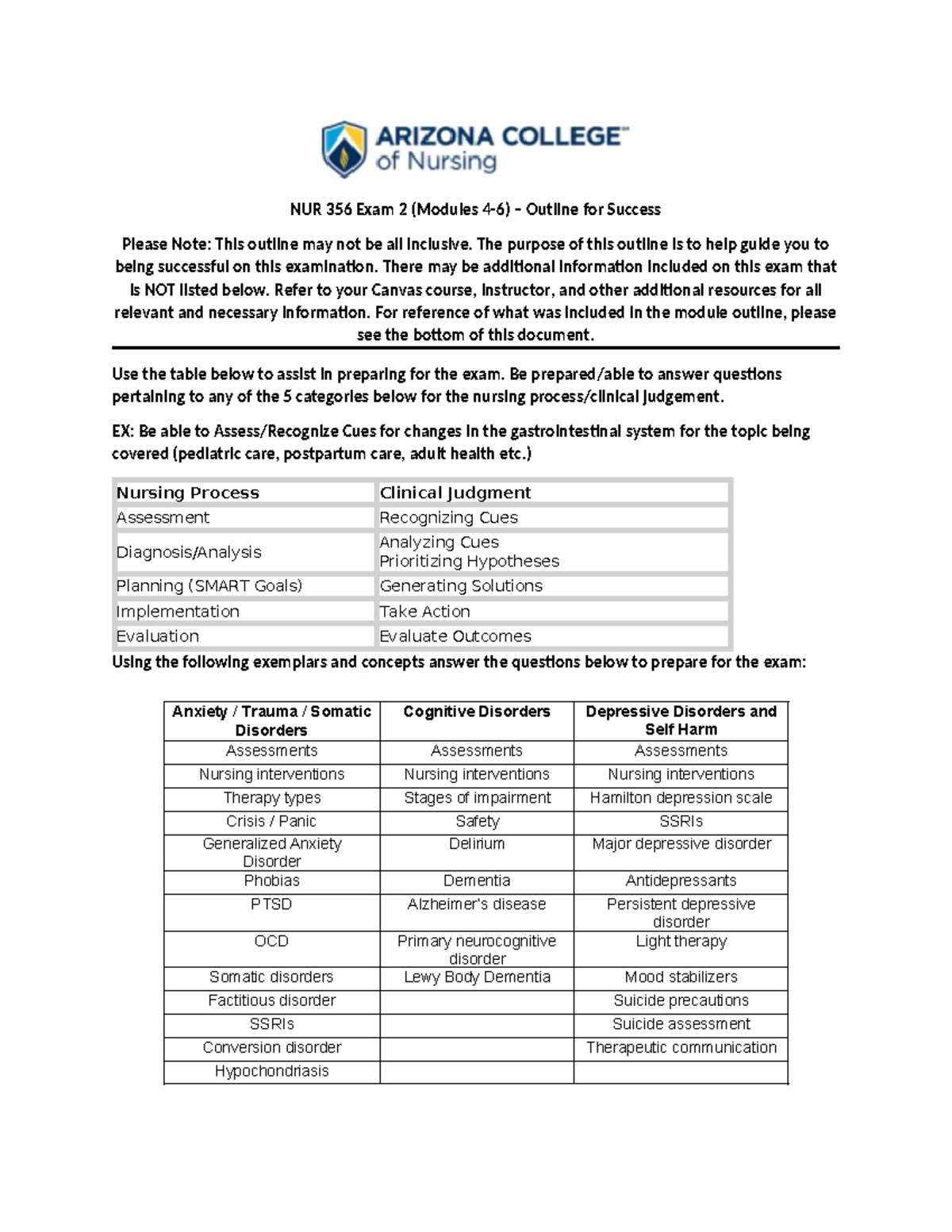 NUR 356 Exam 2 Study Guide - 08 - NUR 356 Exam 2 (Modules 4-6 ...