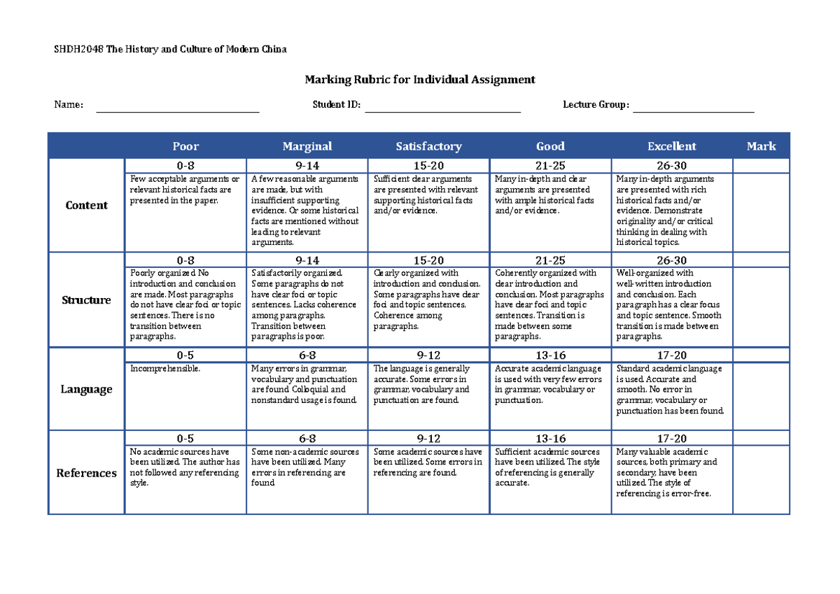 SHDH2048 Individual Assignment Marking Rubric - SHDH2048 The History ...