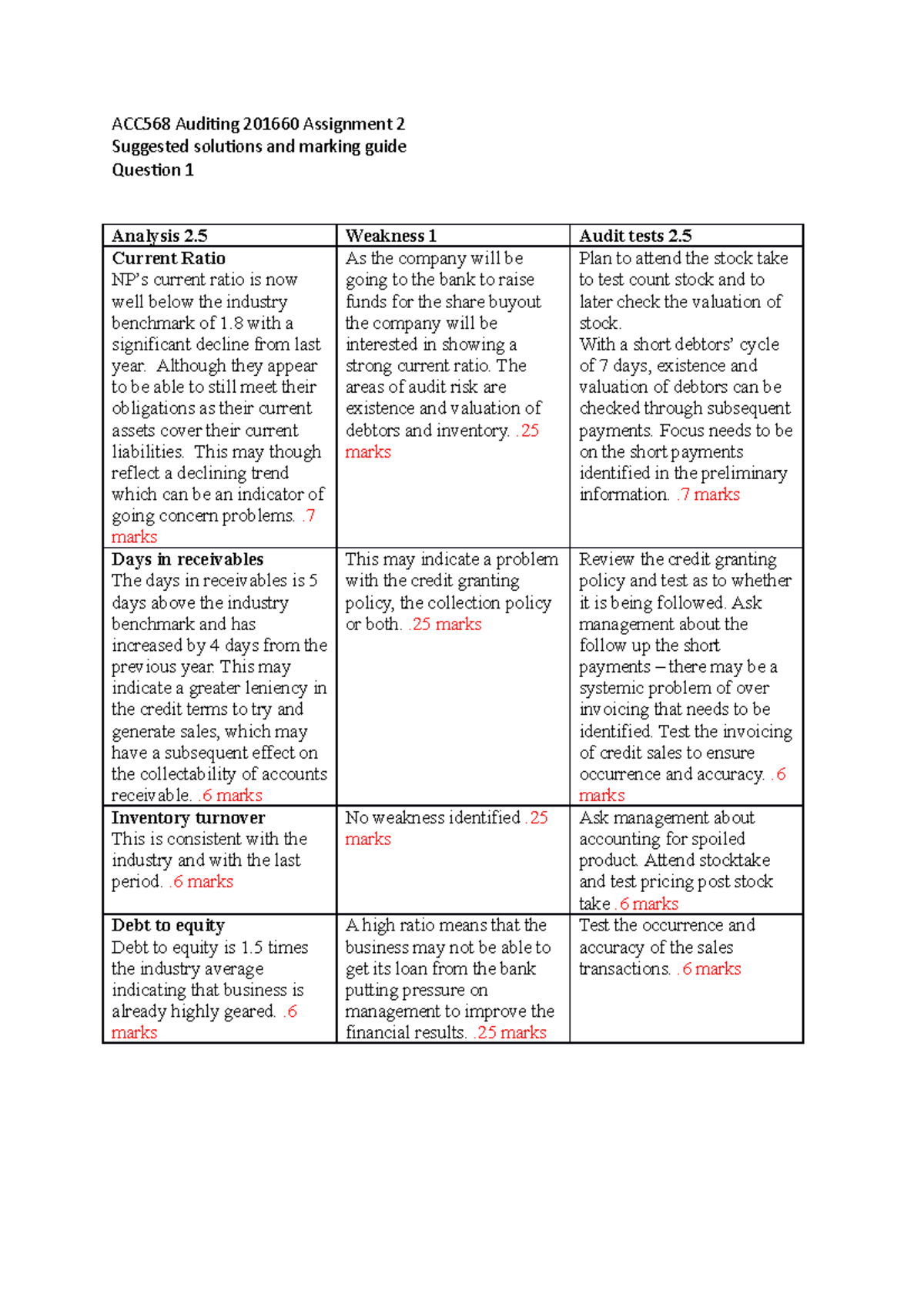 ACC568 Auditing 2016 60 Assignment 2 - ACC568 Auditing 201660 ...