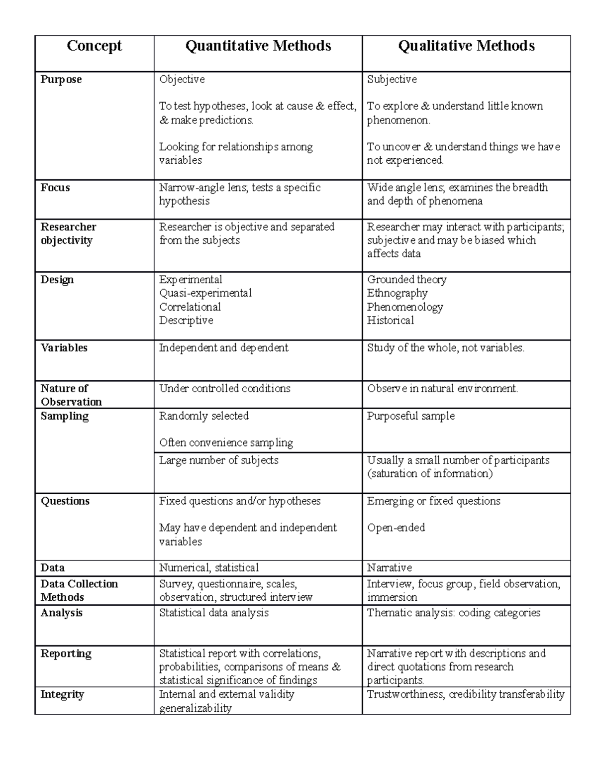 Quan-Qual Chart - for community research - Concept Quantitative Methods ...
