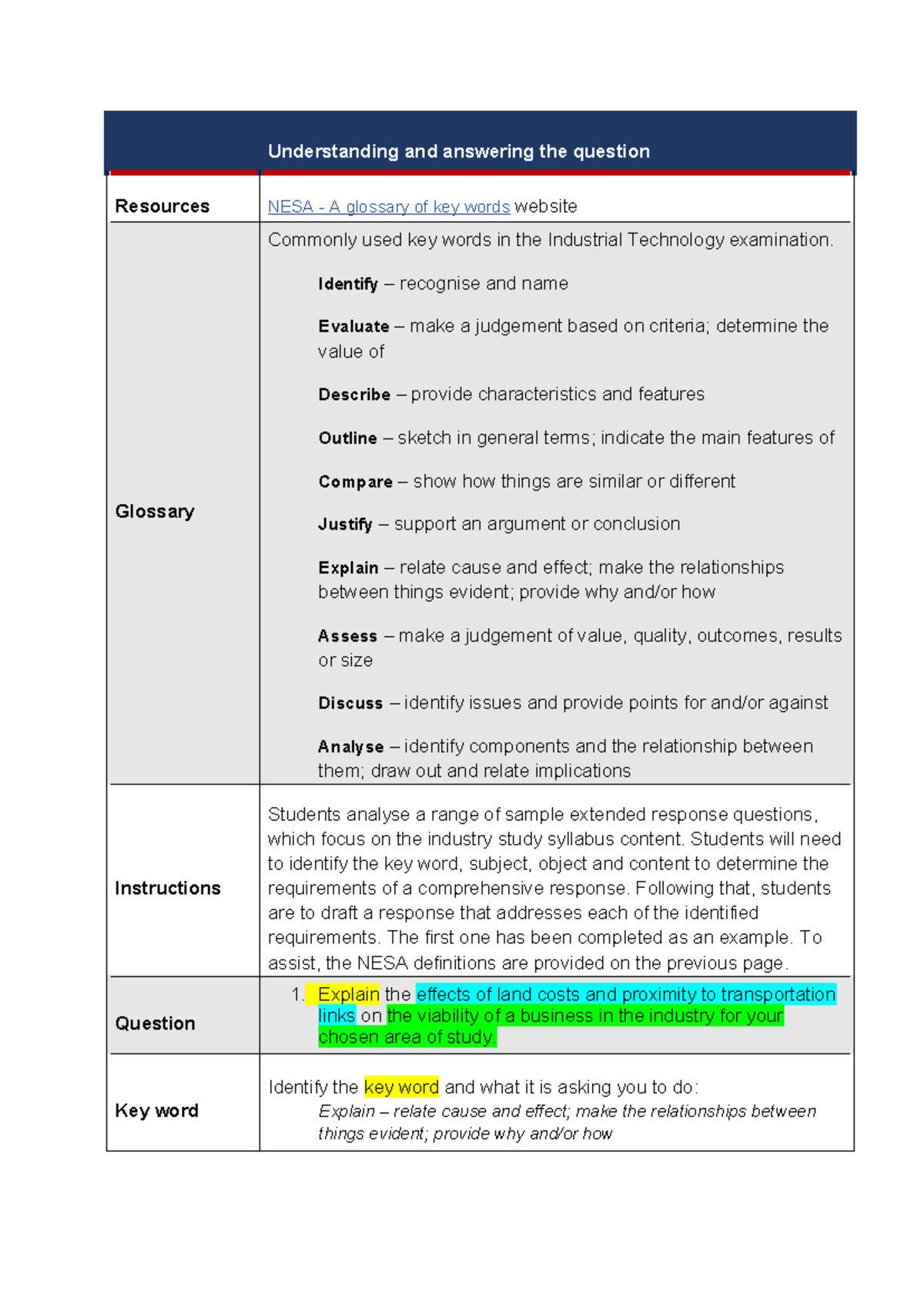 HSC question analysis - AS much detail as possible - Understanding and ...