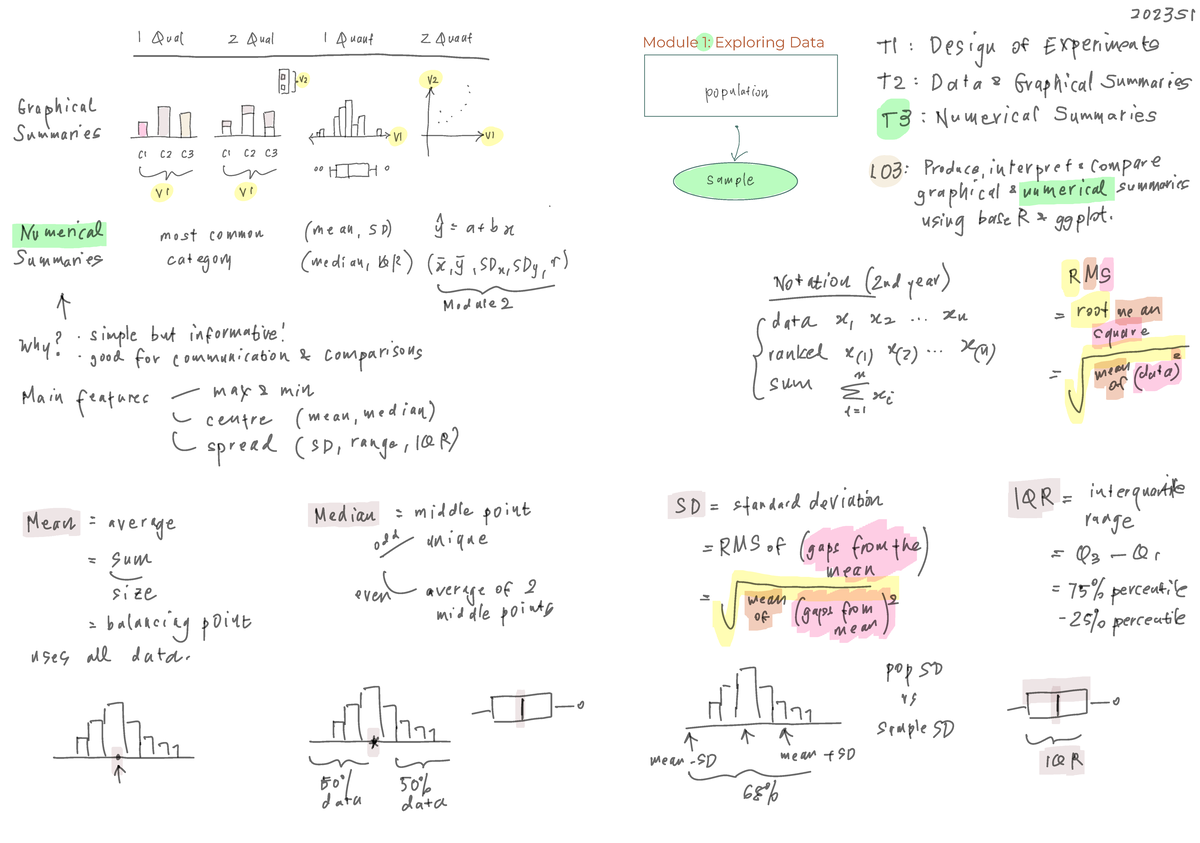 2023S1 Topic 3Summary - mindmap - Module 1: Exploring Data 2 0 2 3 5 1 @ w h a t type o f d a t ...