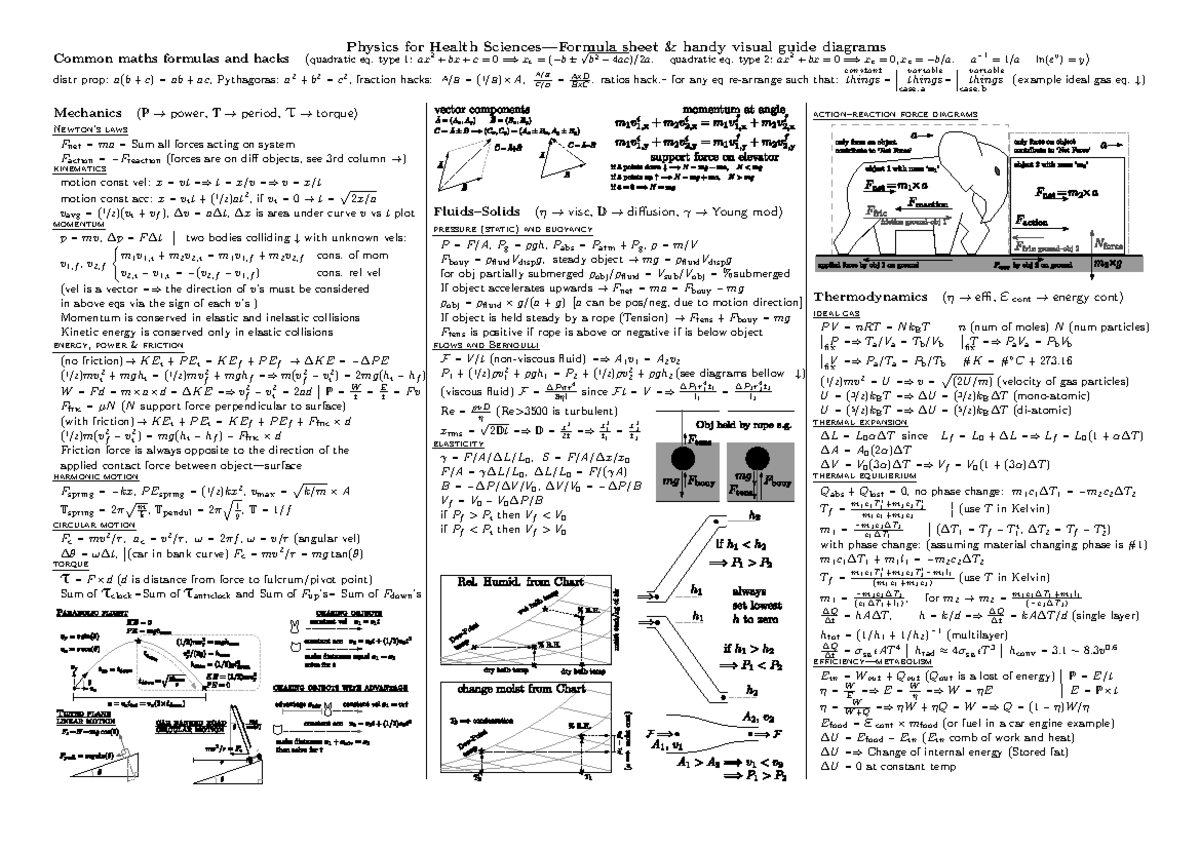 PHSI191 sheet - Physics for Health Sciences—Formula sheet & handy visual guide diagrams Common ...