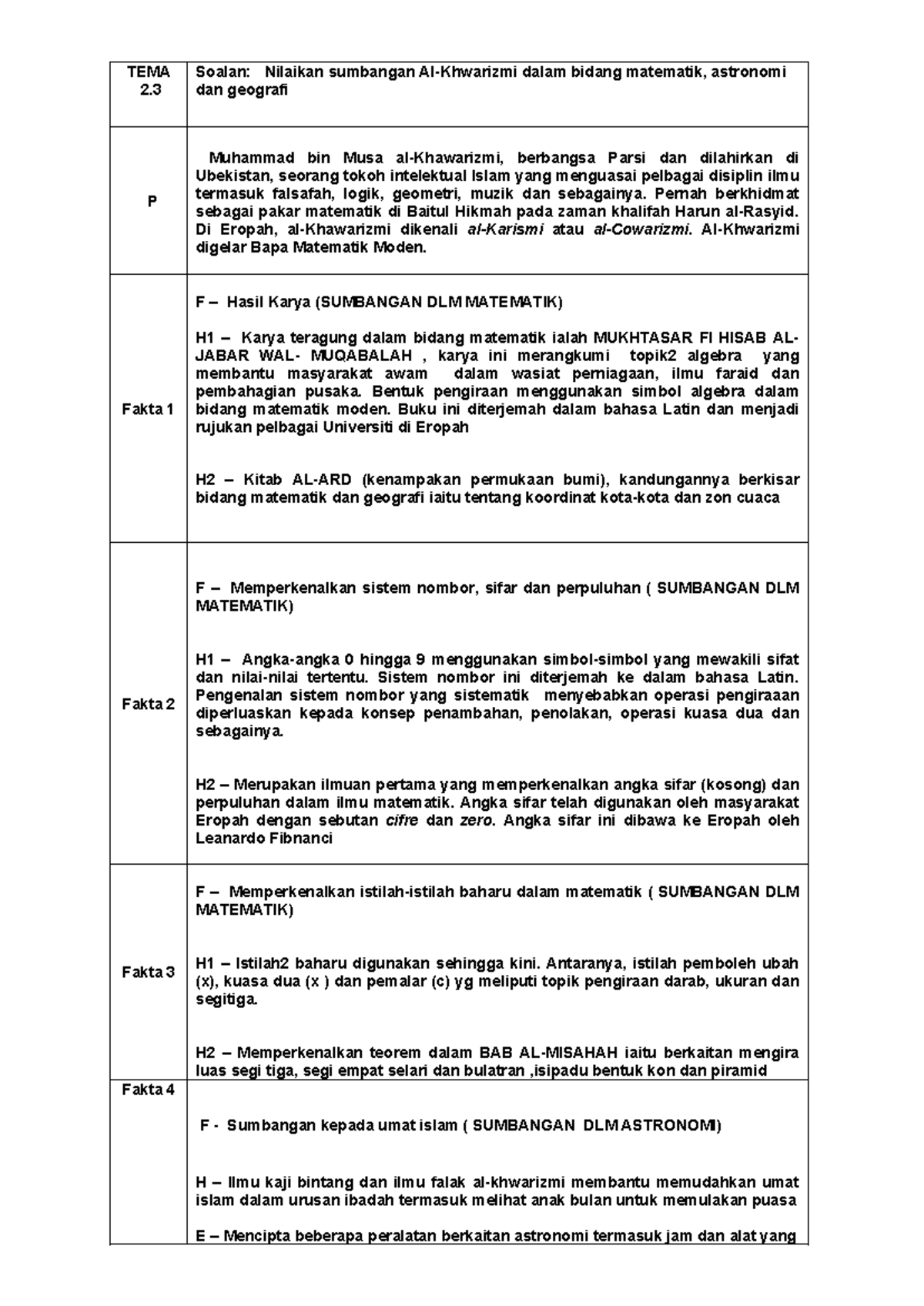NOTA BELAJAR STPM - TEMA 2. Soalan: Nilaikan sumbangan Al-Khwarizmi ...