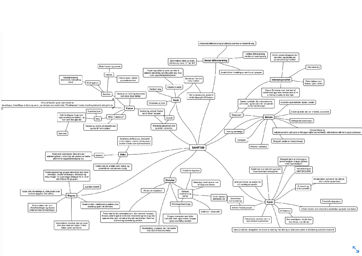 SANT100 Tankekart - sant100 - Studocu