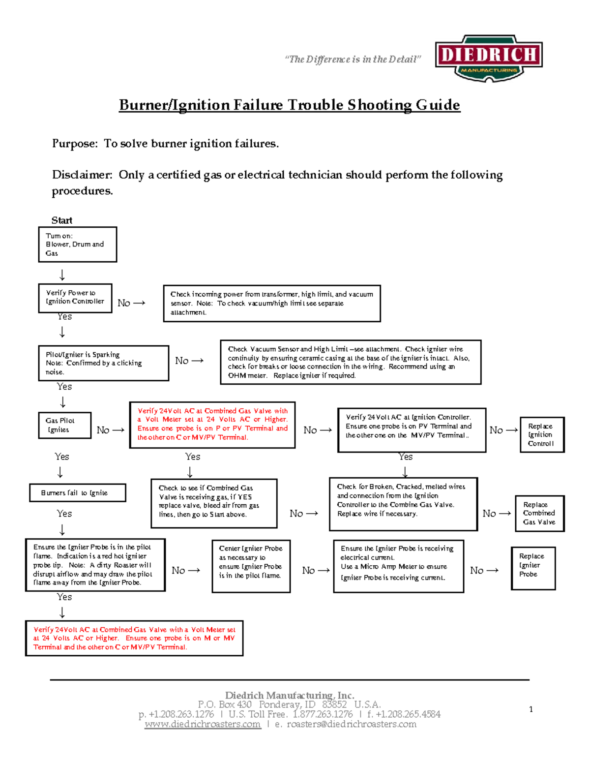 Burner-Ignition Failure Logic Chart - “The Difference is in the Detail ...