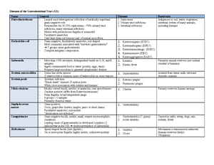 Final exam - Summary Behaviour Modification - Chapter 2: Operant ...