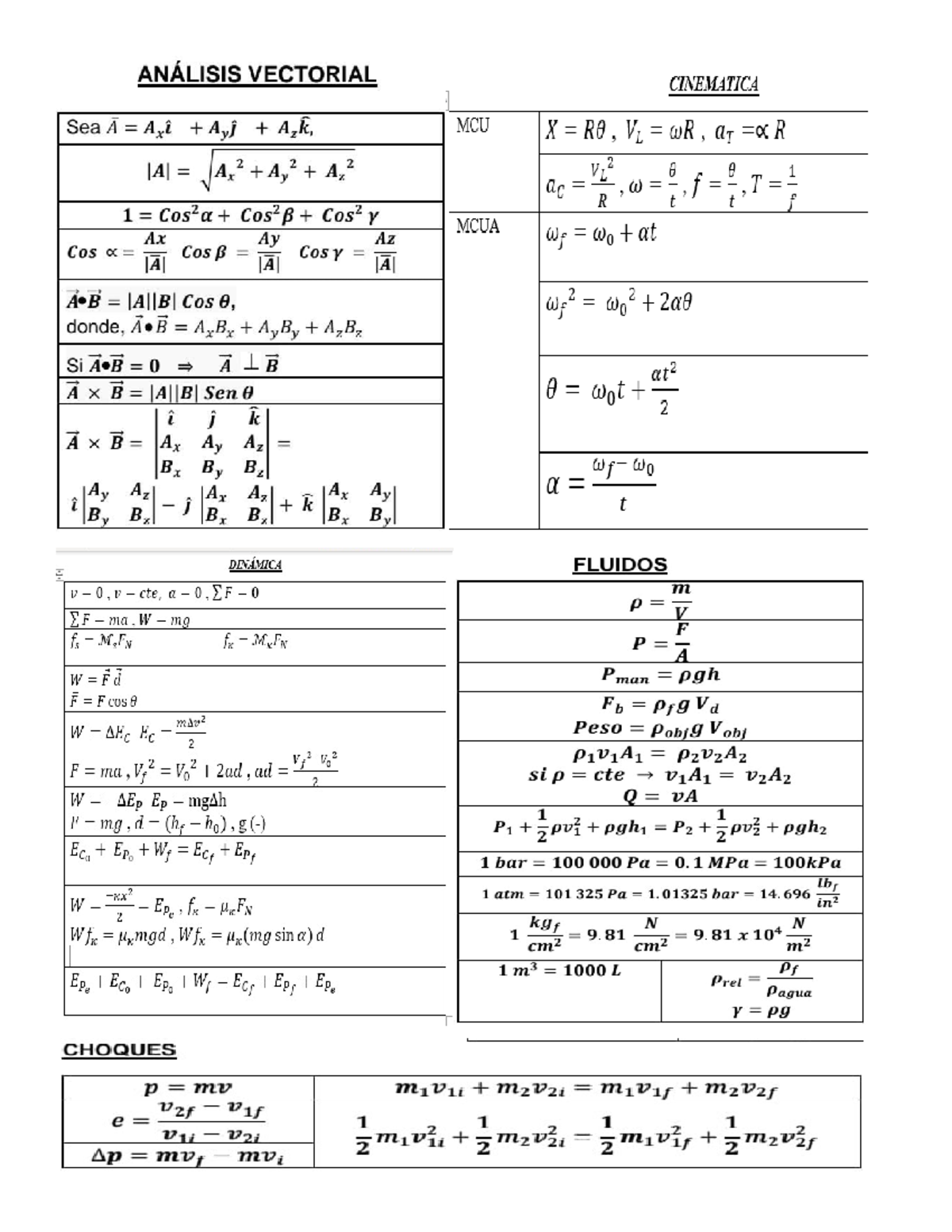 MECA Formulario - pspspspspspspspspspspspspspspspspspspspspspspspspsps - Mécanica Clásica - Studocu