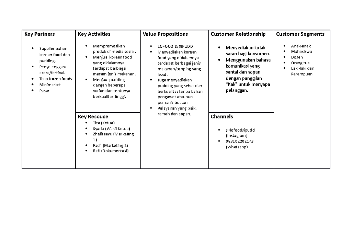 BMC Entre - bmc - Key Partners Supplier bahan korean food dan pudding ...