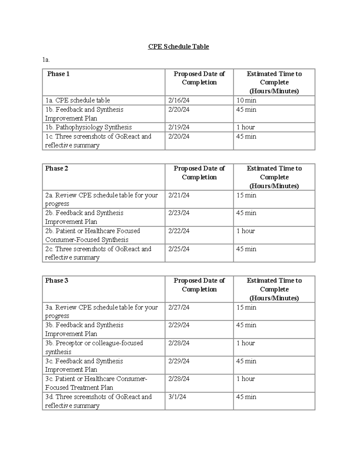 CCM1 TASK 1 Clinical Practice Experience - CPE Schedule Table 1a. Phase ...