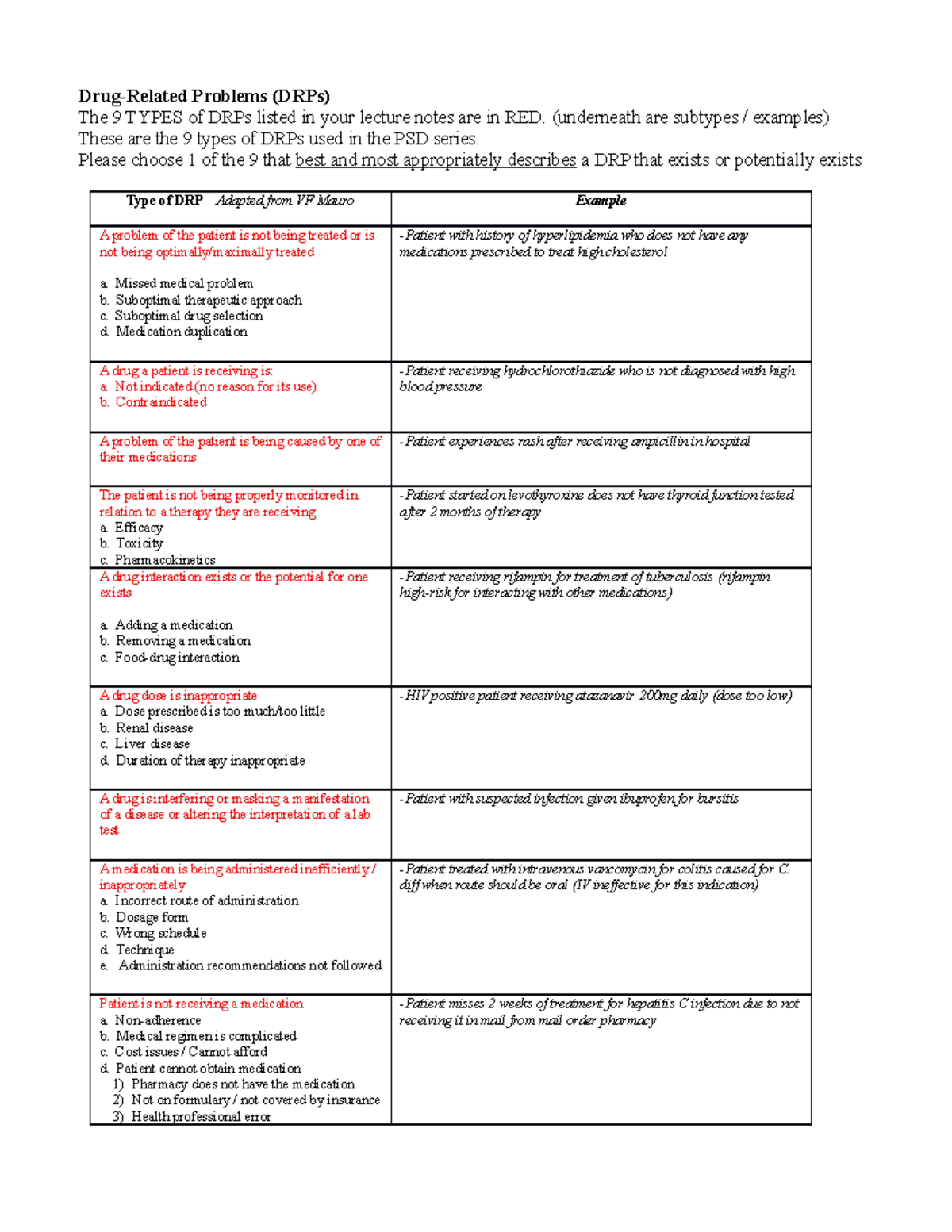 DPR list from the PSD series Capif document 2022 - Drug-Related ...