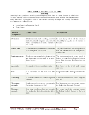 Introduction to Visual Basic - BSD BIT 02204, BBIT 112, BAC 1304, Application Programming ...