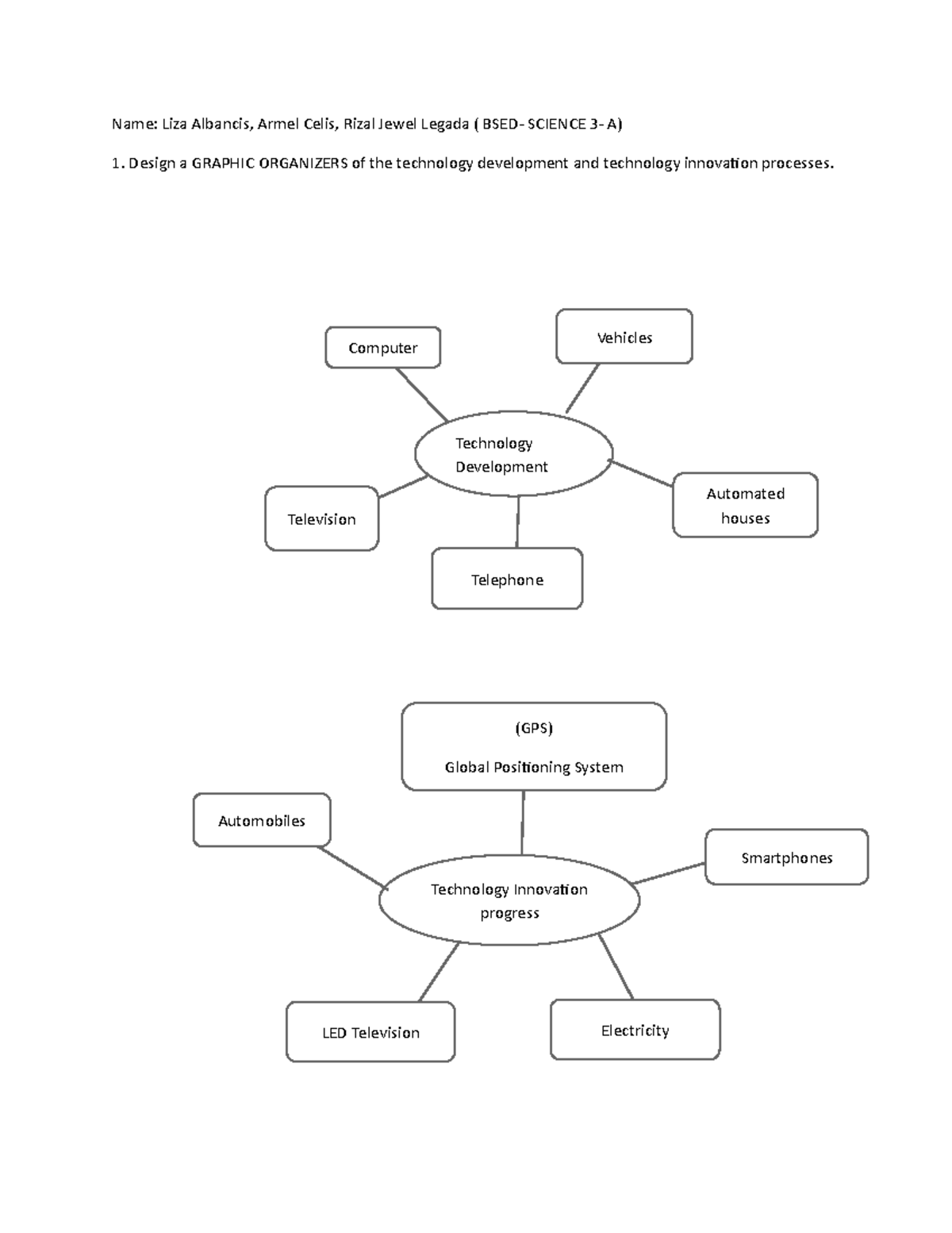 Activity 3 - Anatomy and physiology - Name: Liza Albancis, Armel Celis ...