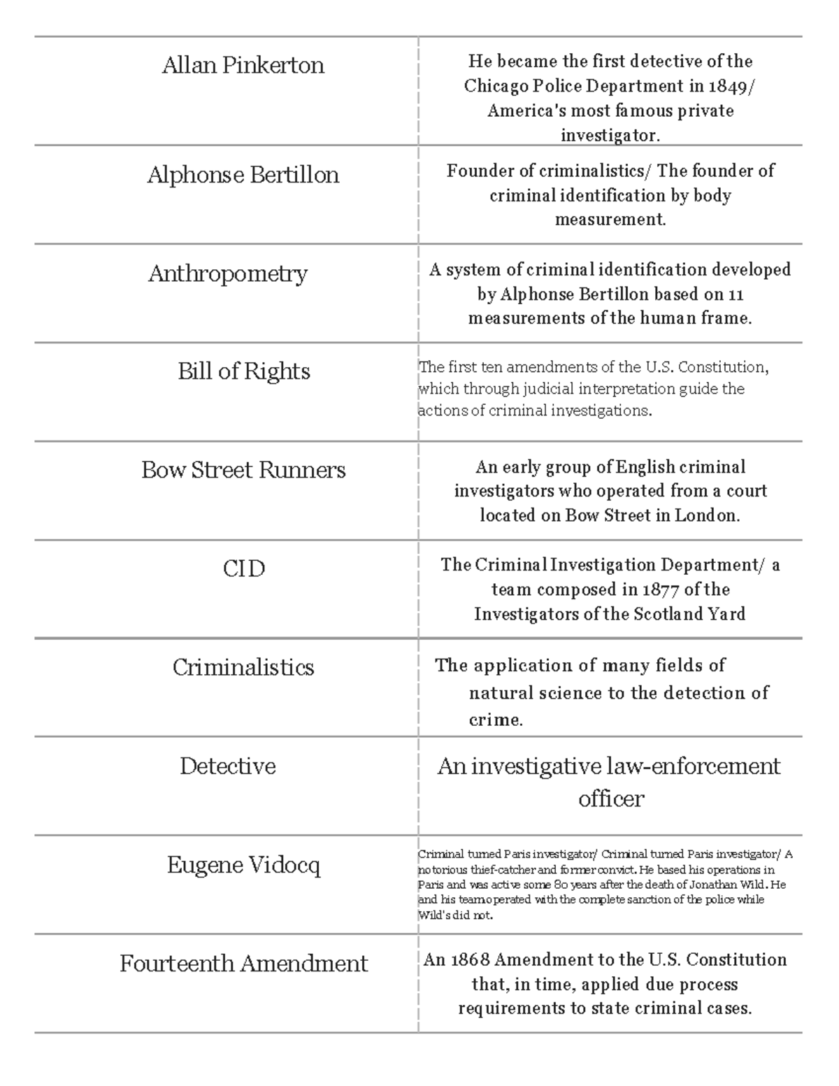 Criminal Investigations - Chap - Allan Pinkerton He became the first ...