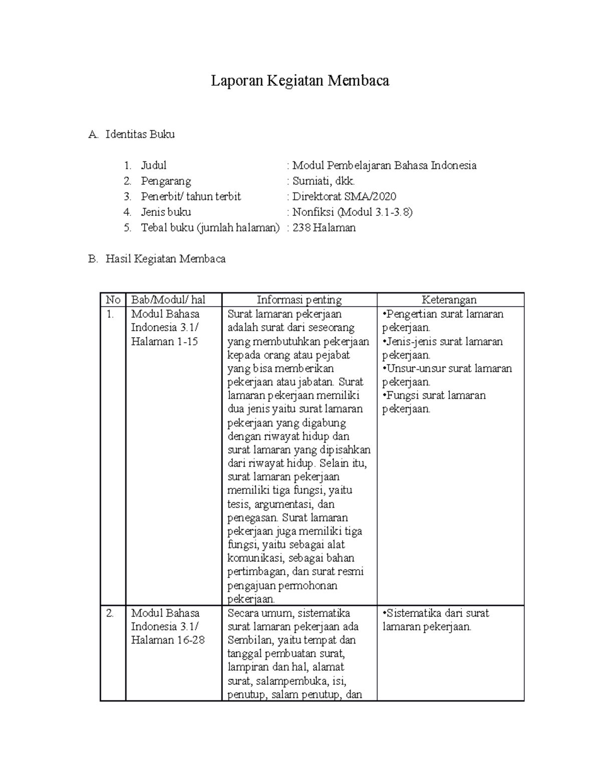 Laporan Kegiatan Membaca - Identitas Buku 1. Judul : Modul Pembelajaran ...