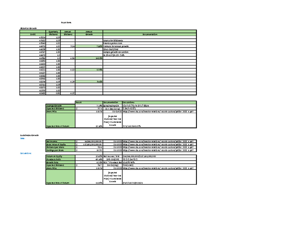 DDM Template - Royal Bank Historical Growth Quarterly Annual Annual ...