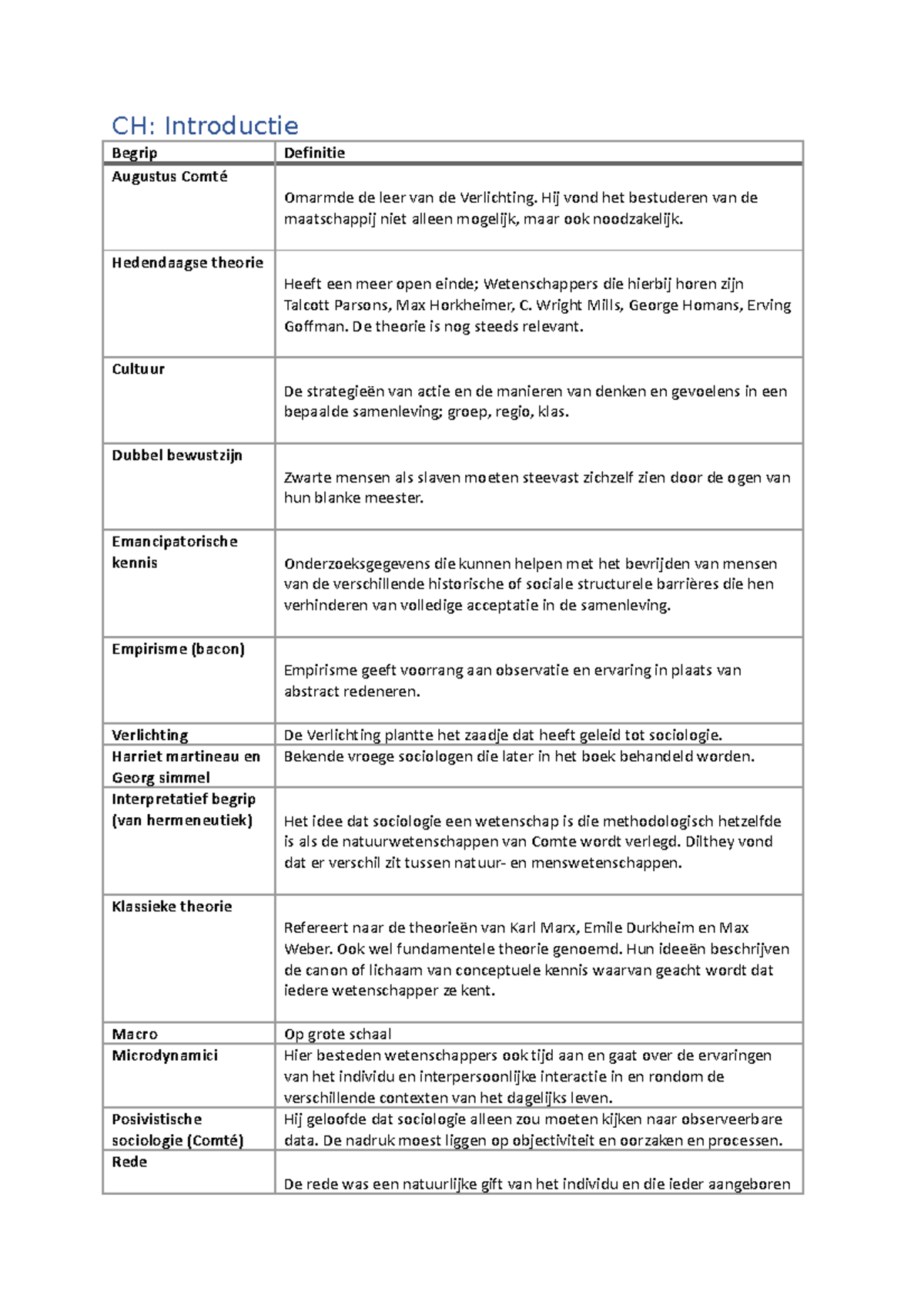 IMW: Begrippenlijst Dillon deeltoets 1 - CH: Introductie Begrip ...