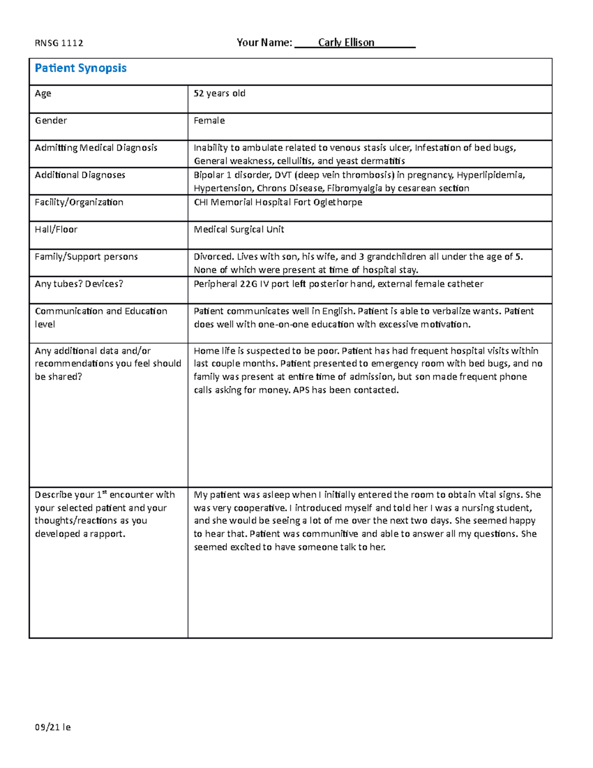 Patient Synopsis - RNSG 1112 Your Name: Carly Ellison___ Patient ...