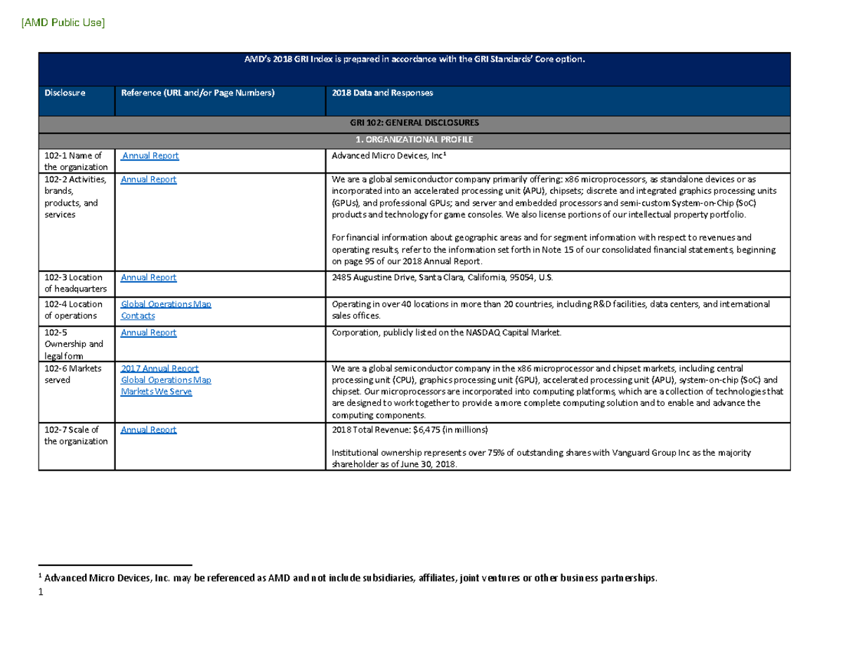 GRI-Index - Exemple de rapport sur AMD - Warning: TT: undefined ...