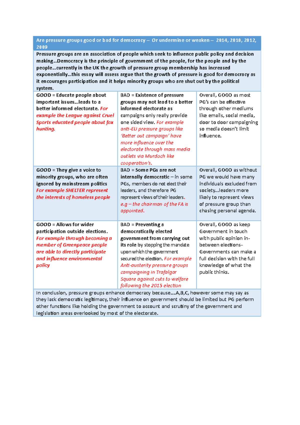 25 Marker Plans - Are pressure groups good or bad for democracy – Or ...
