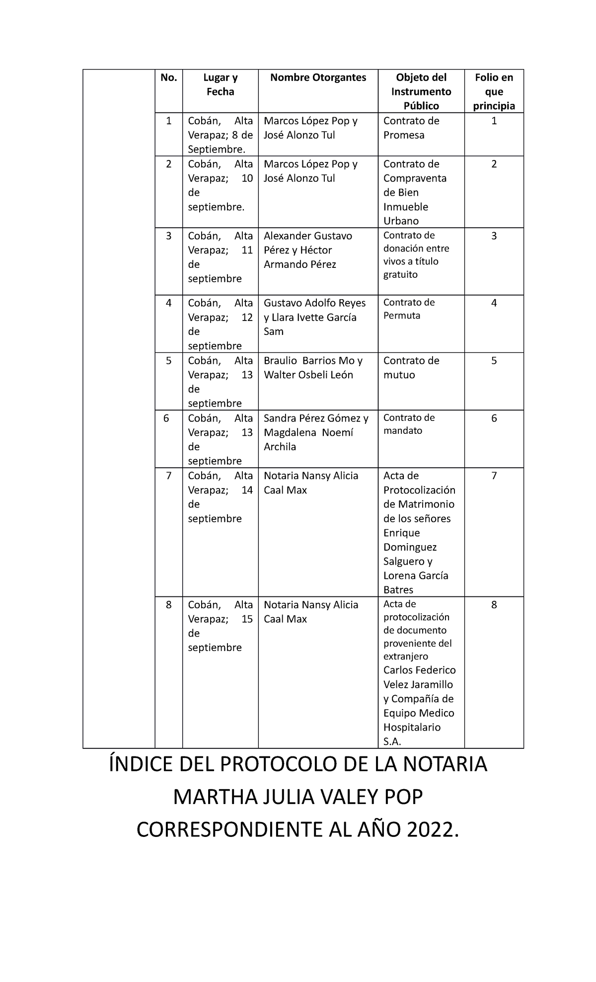 Indice DEL Protocolo - Derecho Notarial - USAC - Studocu