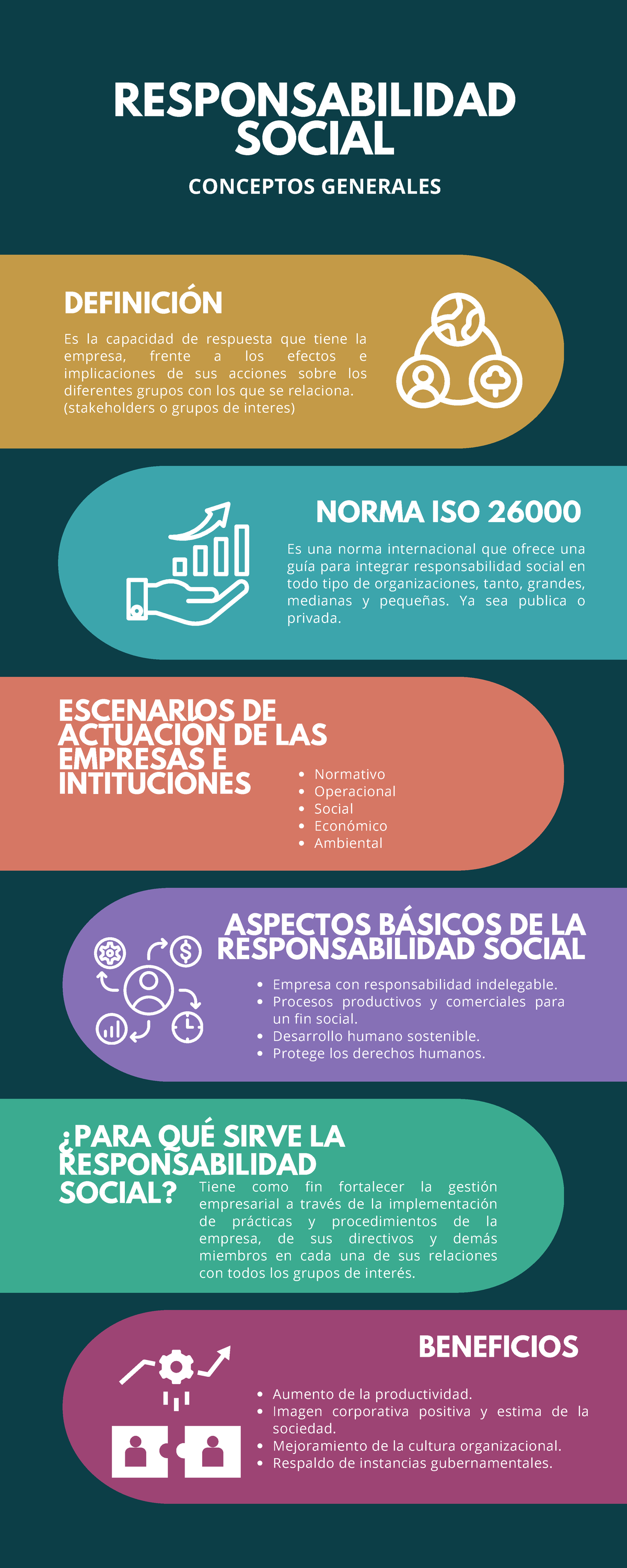 Infografía Actividad de Responsabilidad - RESPONSABILIDAD SOCIAL ...