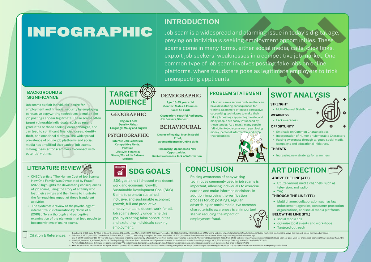 Infographic - advertising design research - Studocu