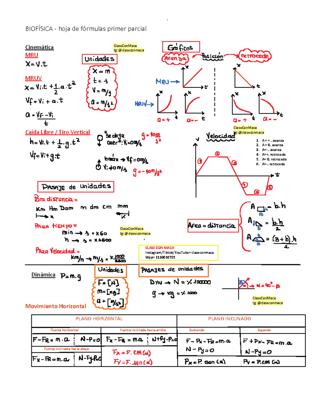 Formulas de biofisica - Cinemática MRU MRUV Caída Libre / Tiro Vertical ...