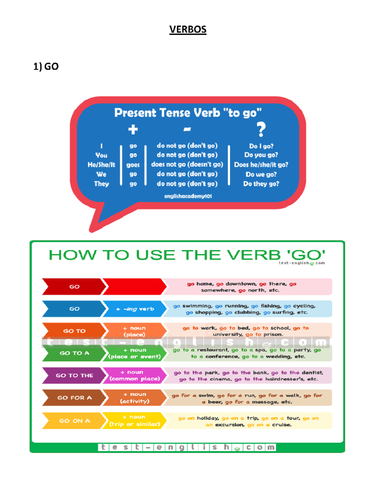 Verbos GO LIVE LIKE - verbs - Ingles - VERBOS 1) GO 2) Live - Studocu