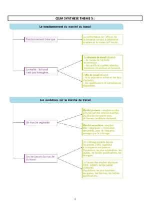 4. Theme 2 - Synthese - management economie droit - LA REGULATION DE L ...